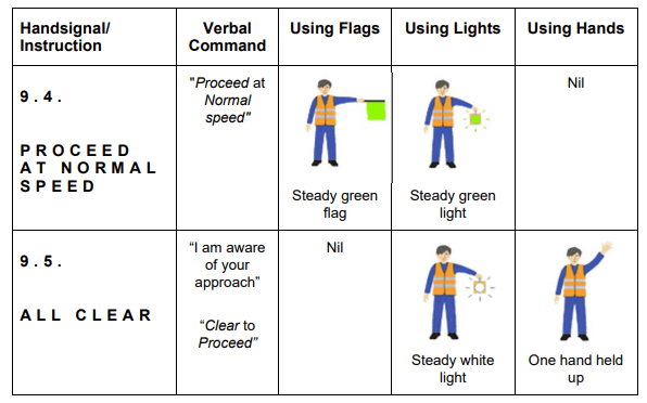 9 . GENERAL HAND SIGNALS - Possession Planning